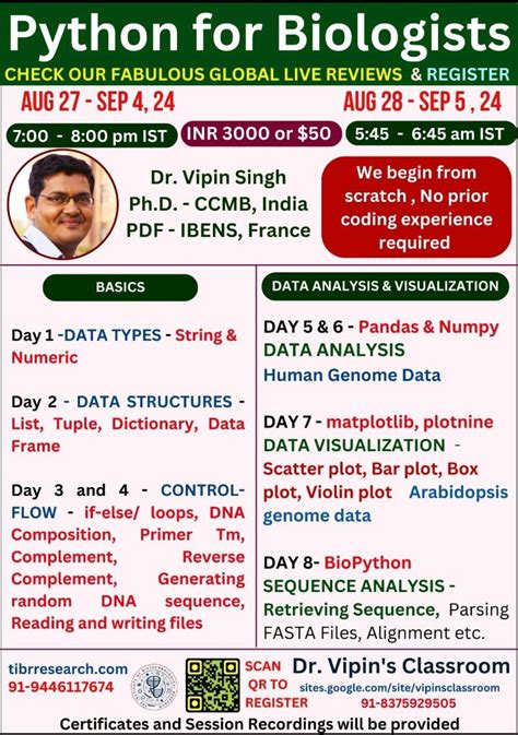 Jesly Noble On Linkedin Python Enhanceyourcv Skillup Upgrade