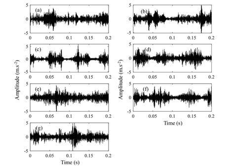 Waveforms Of Signals With Different Fault Degrees Anormal B06mm