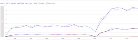 Finding Inactive Sql Server Databases Redgate
