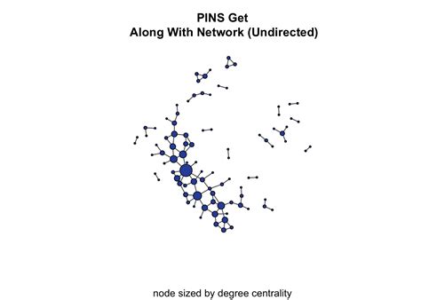 Social Network Analysis For Crime Analysts Using R Degree Centrality