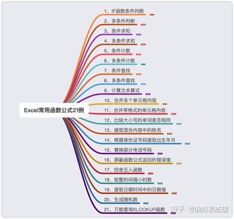 常用excel函数公式excel常用函数公式21例 知乎