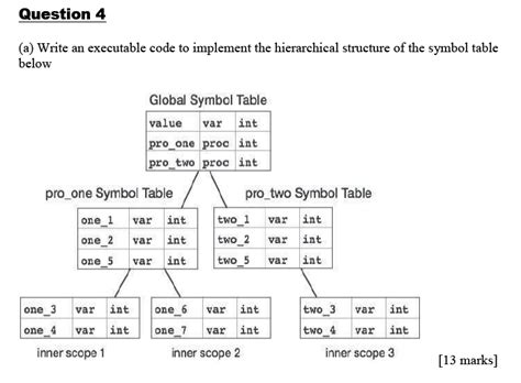 Solved Question 4 A Write An Executable Code To Implement