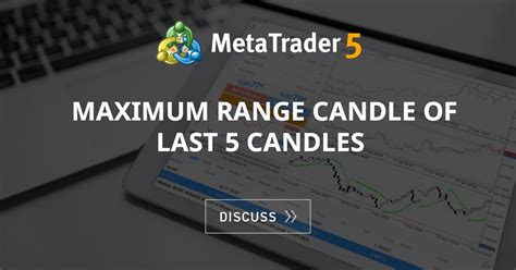 Maximum Range Candle Of Last 5 Candles Indexes Mql4 And Metatrader