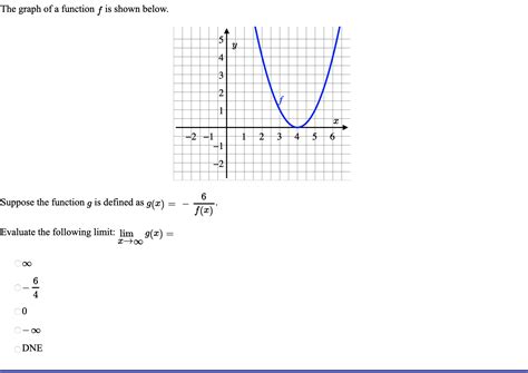 Solved The Graph Of A Function F Is Shown Below Suppose The Chegg Com