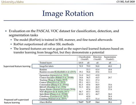 Lecture Self Supervised Learning Pptx Computing Technology Computing