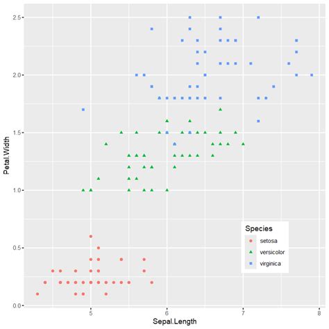 R How Do I Superimpose A Legend On A Ggplot2 Graph Stack Overflow