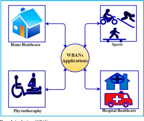 Figure 1 From A Comprehensive Survey On Signcryption Security