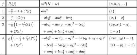 Table 11 From Nlo Qcd Corrections To The Polarized Photo And Hadroproduction Of Heavy Quarks