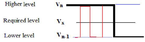 Range Limits Of The Required Voltage V X Download Scientific Diagram