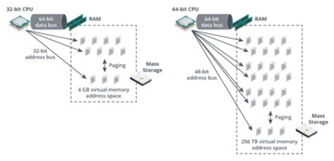 Lesson C Install And Configure System Memory CompTIA A Core Flashcards Quizlet