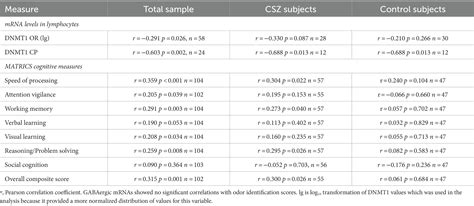 Frontiers Deficits In Odor Discrimination Versus Odor Identification
