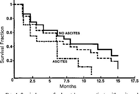 Figure 1 From Peritoneal Carcinomatosis In Nongynecolagic Malignancy