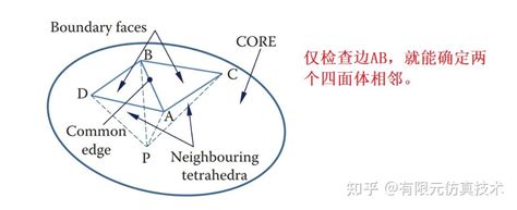 D Delaunay方法 知乎