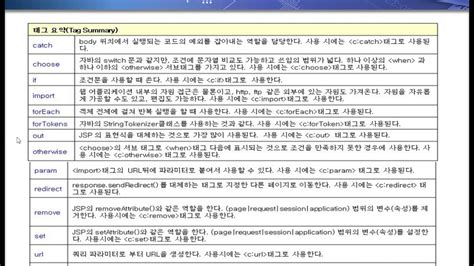 5강 Jsp Web Mvc Model2 Programming Jstl고급 Youtube