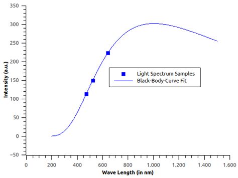 Complex Data Transformation Like Parameter Fitting As External Script
