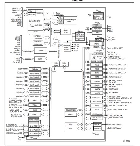 Stm32f103vet6 Chinese Technical Parameters Detailed Explanation And Pin Diagram Topchip