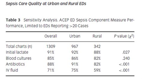 Sepsis Call To Action Series Telligen Qi Connect