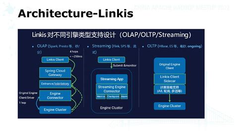 Apache Linkis数据处理实战 李孟 Apache Linkis数据处理实战 李孟