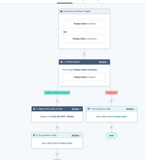 Hubspot Community Steal This Workflow Hubspot Community