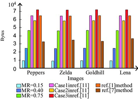 Shadow Size Comparisons Download Scientific Diagram