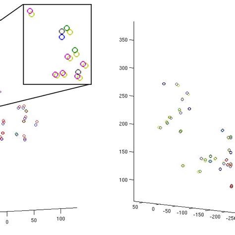 3d Calibration Using Detected Spheres Left Detected Locations Before Download Scientific