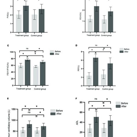 Anthropometric Data Adl And Pulmonary Function Test Results Download Scientific Diagram