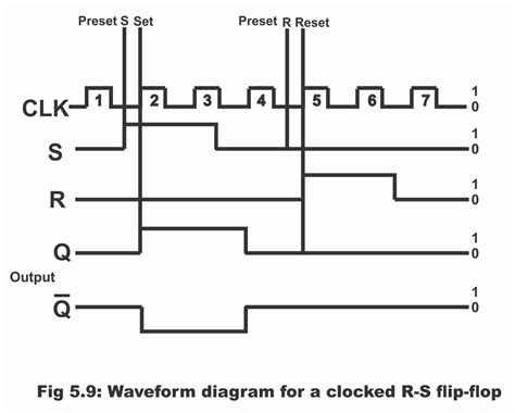 Rs Flip Flop Circuits Using Nand Gates And Nor Gates