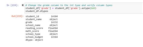 Github Raksnotes School District Analysis