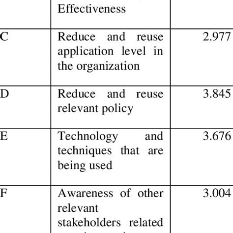 Correlation Is Significant At The 001 Level 2 Tailed Download Table