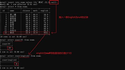 Mysql：复杂查询一——聚合函数and分组查询and联合查询01聚合查询 Csdn博客
