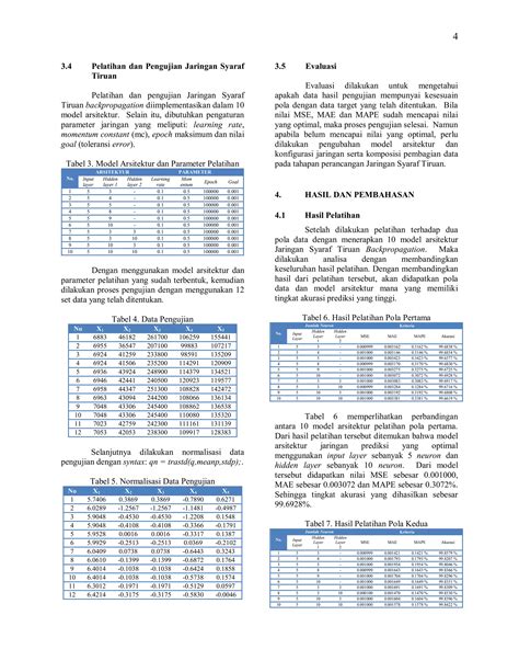 Penerapan Metode Backpropagation Neural Network Untuk Memprediksi Produksi Air Pdf