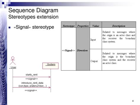 Ppt Introduction To The Sequence Diagrams With Stereotypes Powerpoint Presentation Id6612149