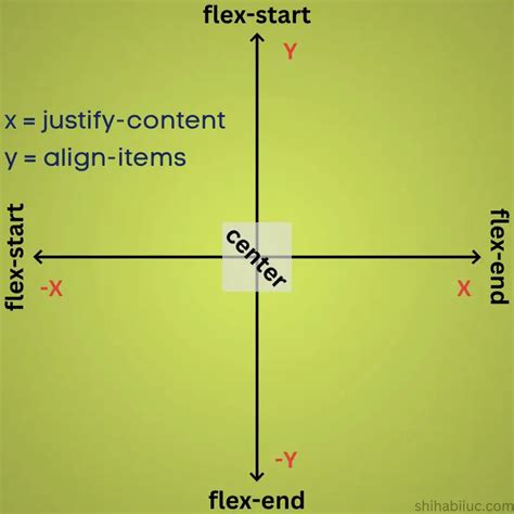 Center An Image In Various Directions Methods