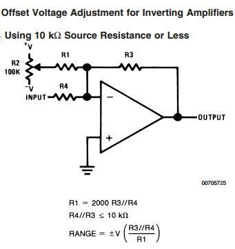 Op Offset Design Retersale