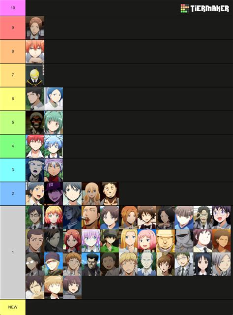 Assassination Classroom Characters Tier List Community Rankings Tiermaker