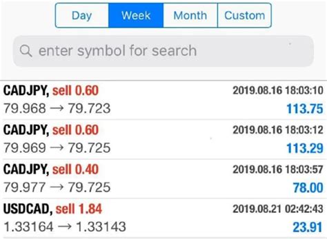 Install Automated Forex Trading Bot Forex Ea Trading Bot Using Python By Jaxxmarlon Fiverr