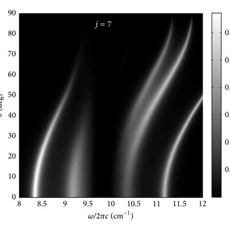 When Te Wave Oblique Incident The Transmission Spectra Of Af Photonic Download Scientific