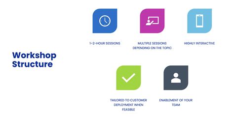 Identity Security Cloud Advisory Services Subscription Compass