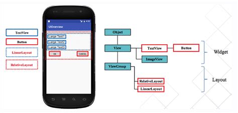 [android 앱개발 입문] 안드로이드 ui 기본 추가하기