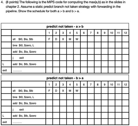 Solved 4 8 Points The Following Is The MIPS Code For Chegg Com