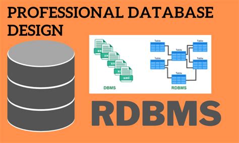 Professional Database Design Migrations And Sql Queries By Ahmadalisaim001 Fiverr