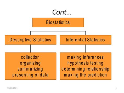 Biostatistics Ppt Pptx Teaching Handout Of Statistics Ppt
