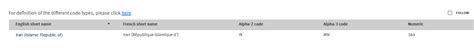 Invalid Iso 4217 Currency Code