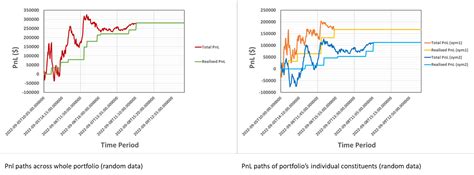 backtesting trading strategies · data intellect