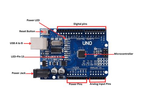 Getting Started With Arduino Uno Oceanlabz