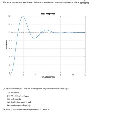 Solved The Below Step Response Was Obtained During An Chegg Com