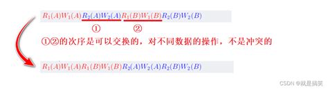 数据库——冲突可串行化调度 Csdn博客