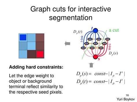 Ppt Fitting A Transformation Feature Based Alignment Powerpoint