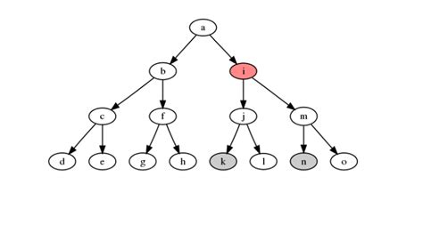 Graph Drawing How To Draw Nodes And Edges In Blog Stack Overflow
