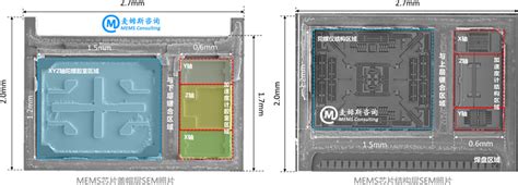 《消费类mems惯性测量单元（imu）产品对比分析 2022版》 Mems器件拆解和成本分析 微迷：专业mems市场调研媒体 麦姆